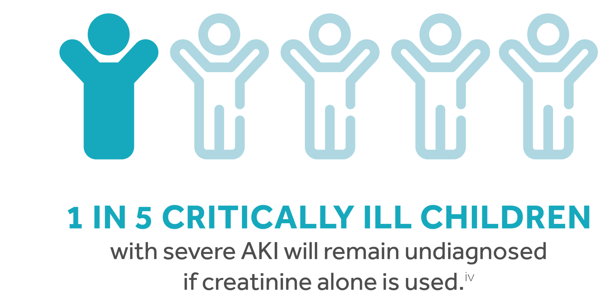 ProNephro AKI - Bioporto